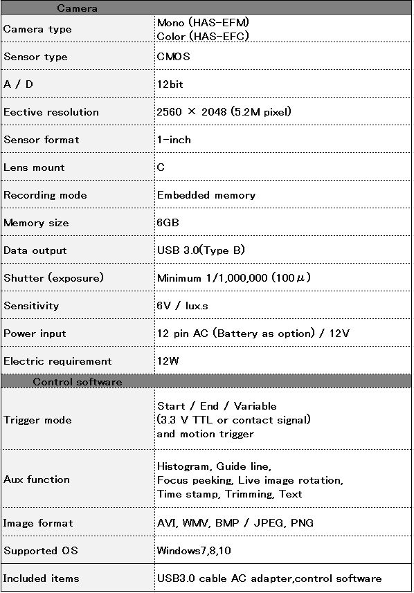 USB 3.0 bus power digital high speed camera [HAS-EF]｜high speed camera｜DITECT